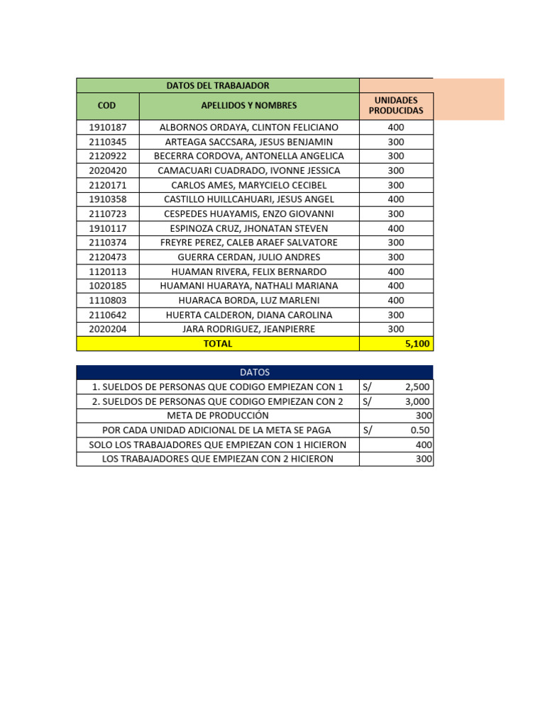 Sesion 5 - Ejercicio MOD RESUELTO | PDF