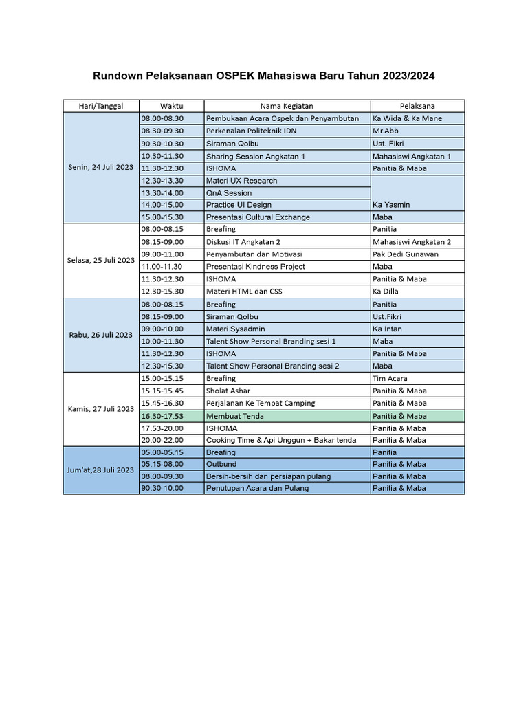Rundown Acara MABA - Sheet1 | PDF
