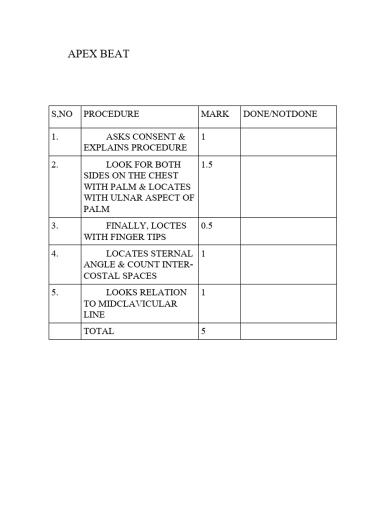 Osce Check List | PDF
