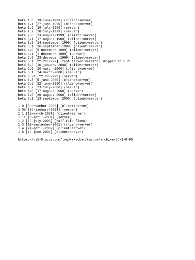 Cs Versions List | PDF