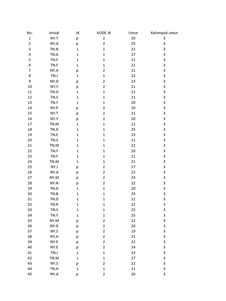 Format Data Keluarga | PDF