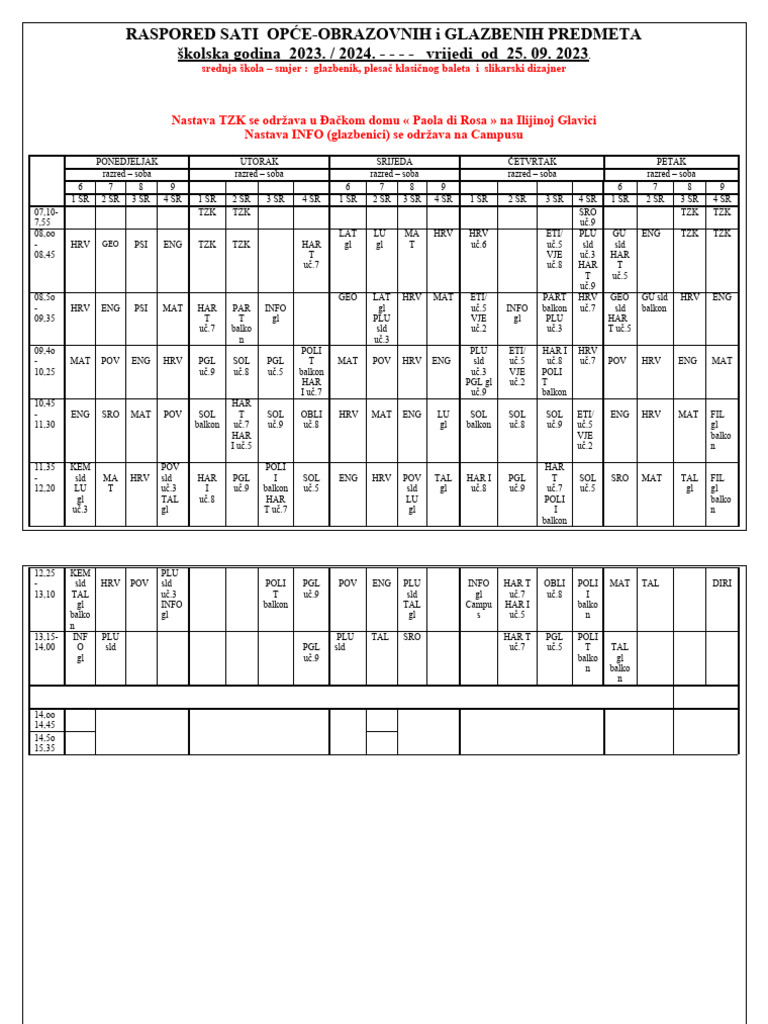 Obp - Glavni Raspored Gla - Bal - (5) | PDF