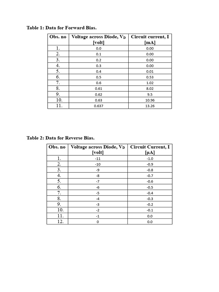 Diode Bias Voltage Data | PDF