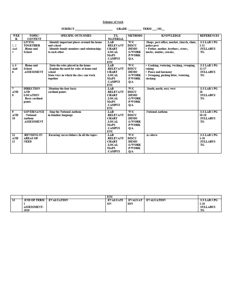 Grade 1 Term 1 Scheme of Work | PDF