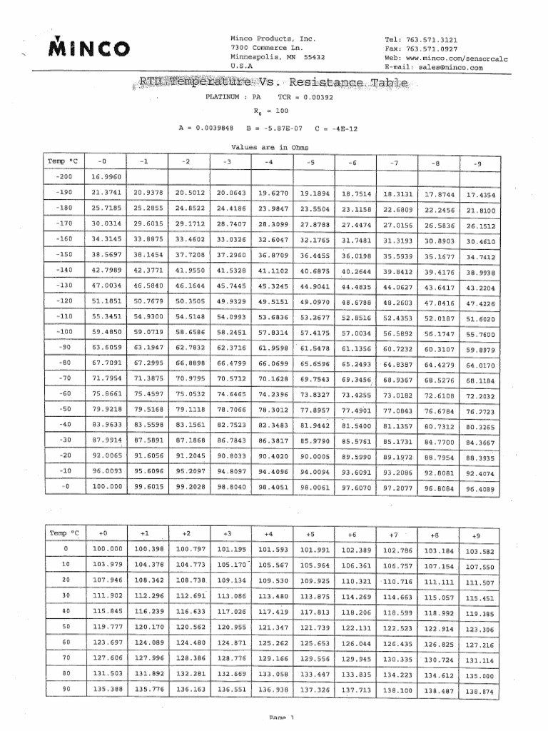PT100 RTDChart | PDF