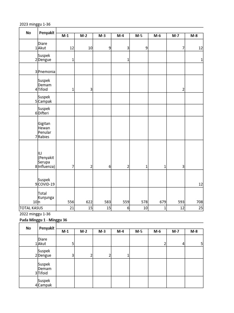 SKDR Pulo Merak | PDF