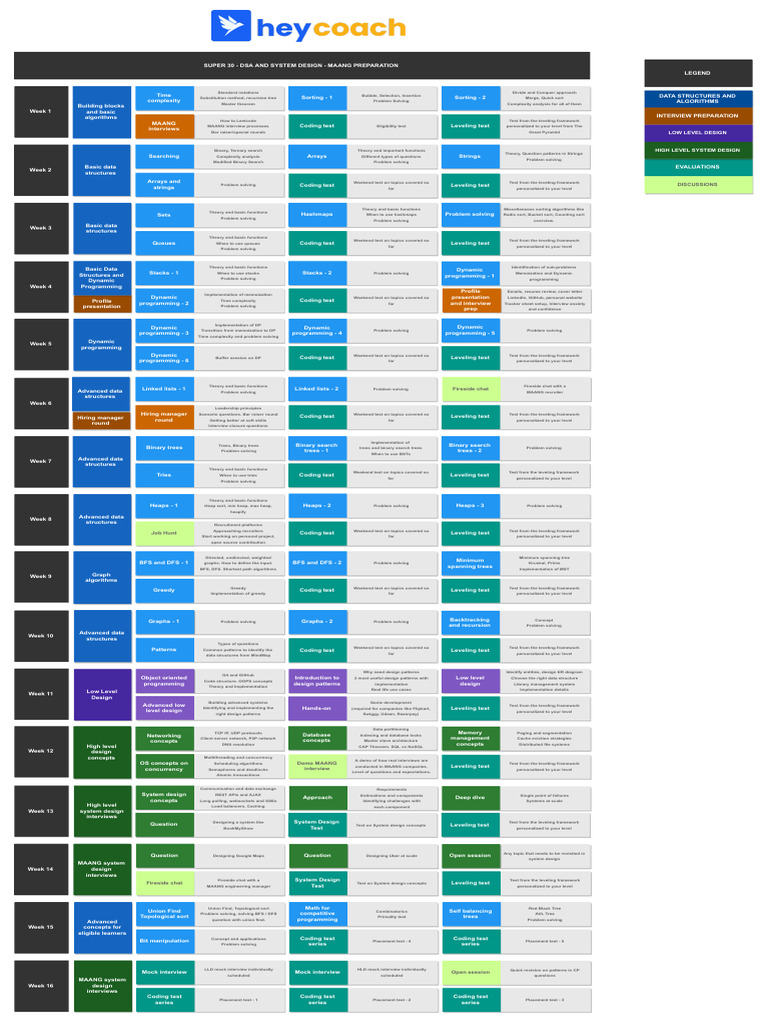 Super 30 Course Syllabus | PDF | Computer Data | Information Technology