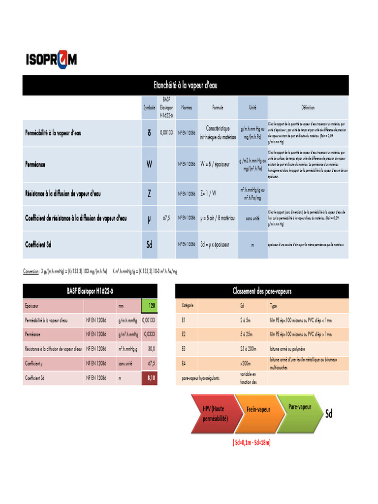 BASF Elastopor H1622 6 Etanchéité À La Vapeur Deau | PDF