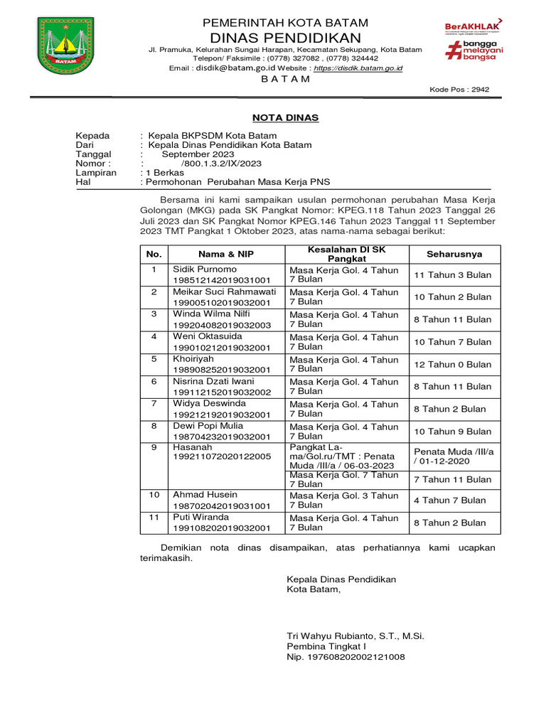 Perbaikan SK Pangkat Oktober 2023 | PDF