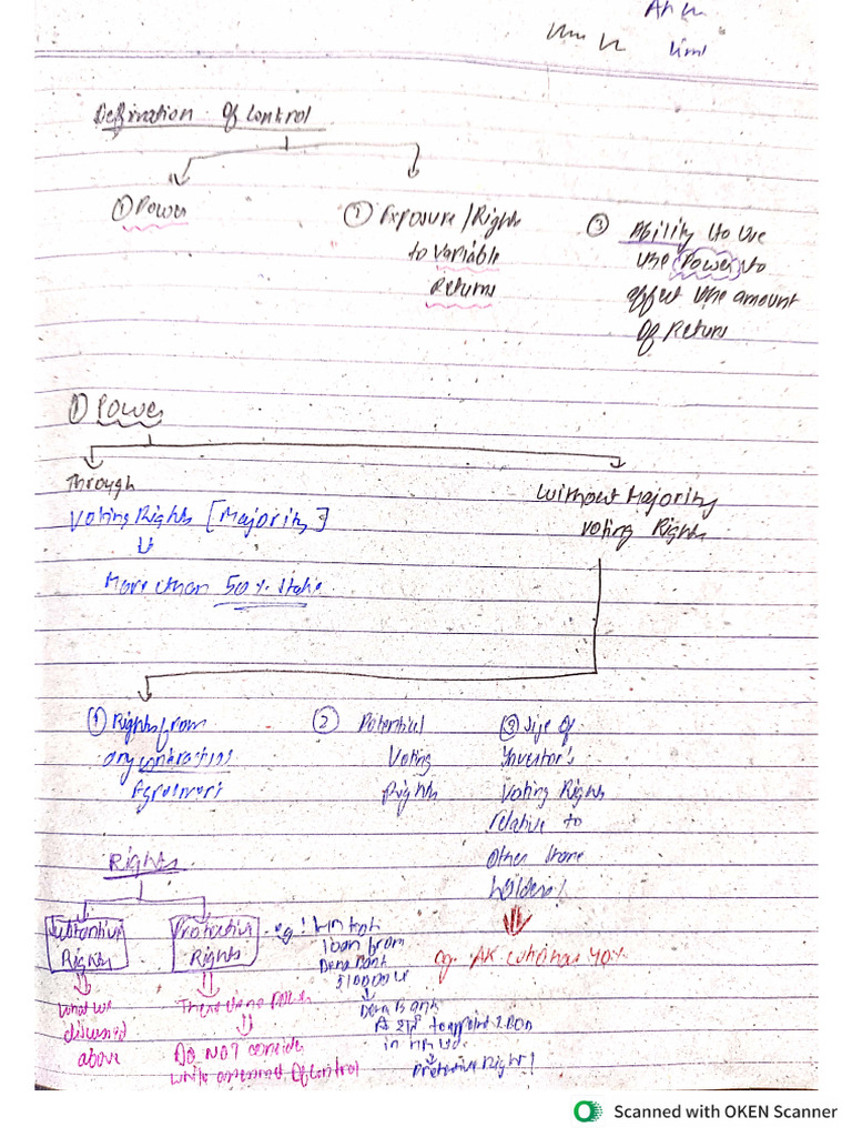 IND As 110 Theory Imp Akash Kandoi | PDF