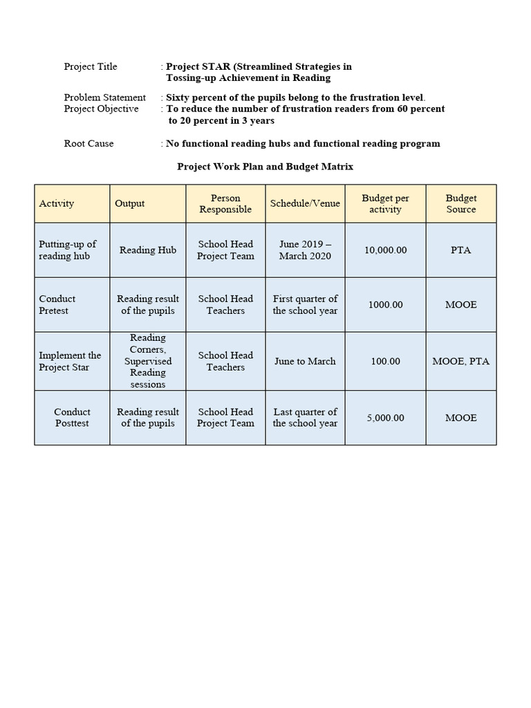Work Plan and Budget | PDF