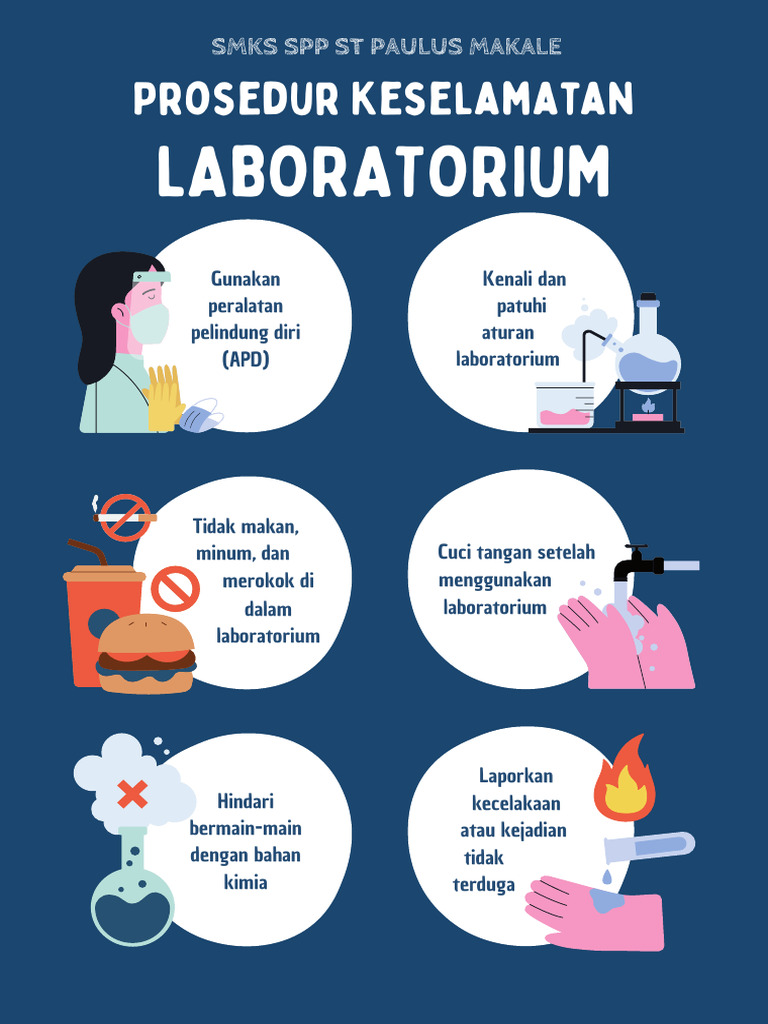 Biru Putih Ilustrasi Prosedur Keselamatan Laboratorium Poster Kelas | PDF