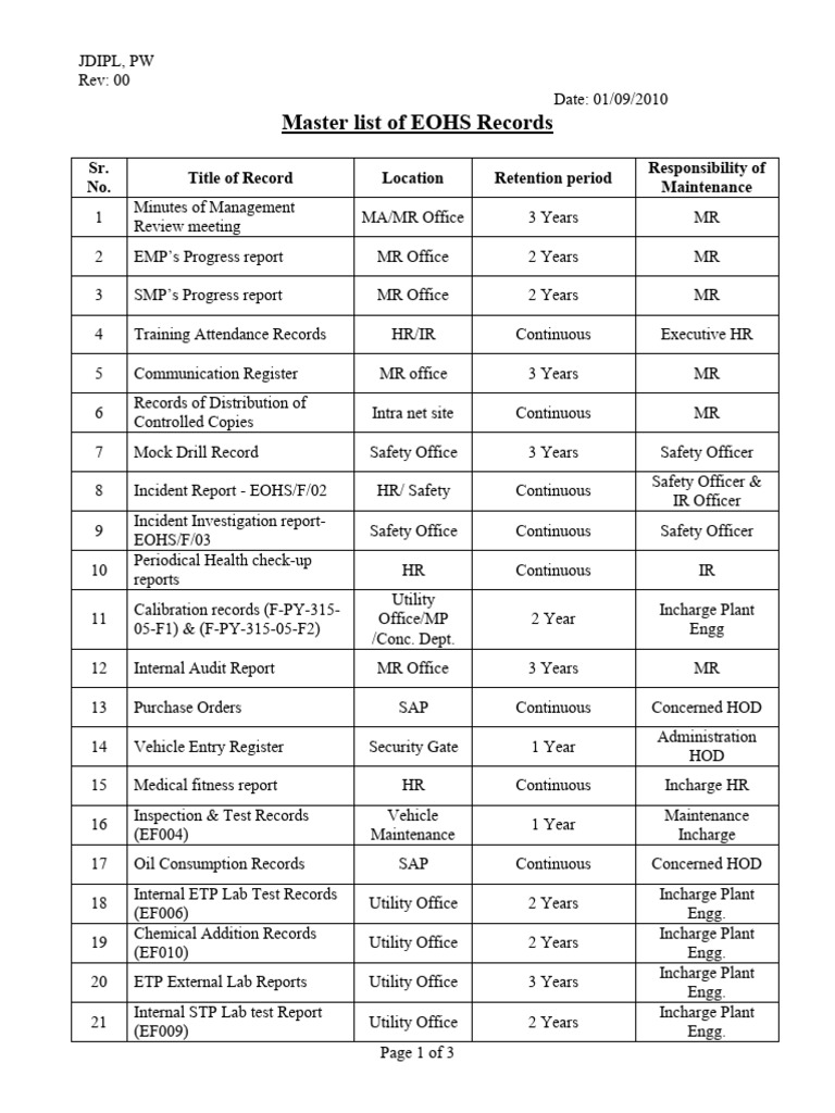 Master List of EOHS Records | PDF | Safety