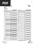Mindray Hematology Control Values | PDF