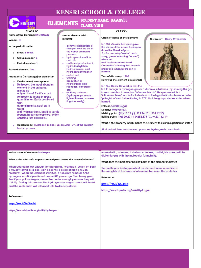 Chemistry display board | PDF