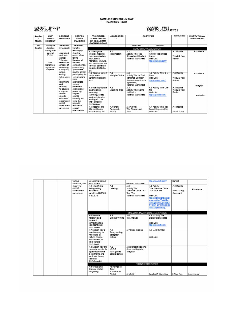 Curriculum Map Sample Curriculum Map For English 7 For The First Quarter Compress | PDF ...