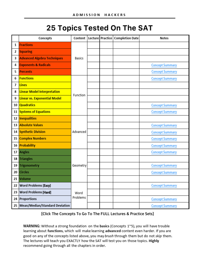 25 Math Concpets List | PDF