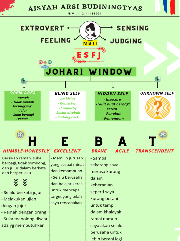 Salinan Dari 112111133021 - Aisyah Arsi Budiningtyas - Tugas Visual Aid 2 | PDF