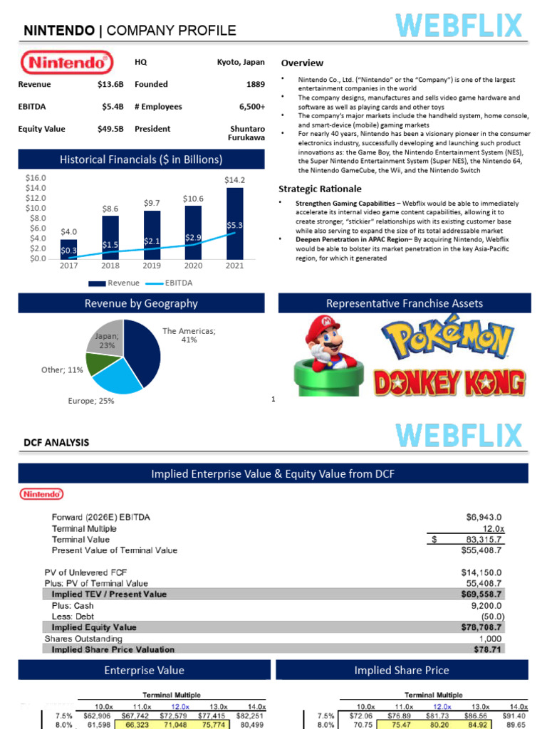 Nintendo Enterprise Value Analysis | PDF | Computers