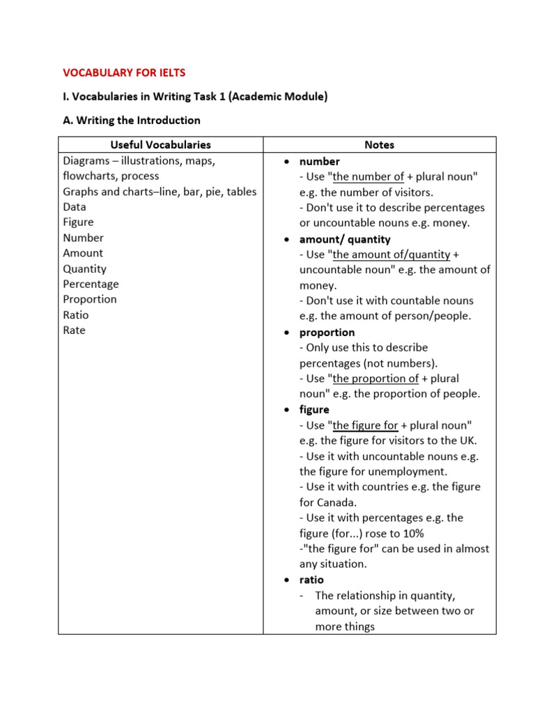 Vocabulary For Ielts (NEW) | PDF