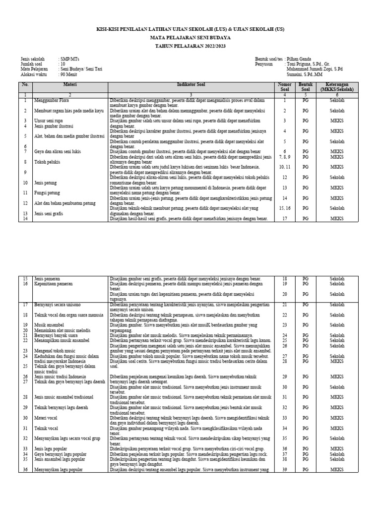 Kisi Soal Lus&Us Seni Budaya 2023 | PDF