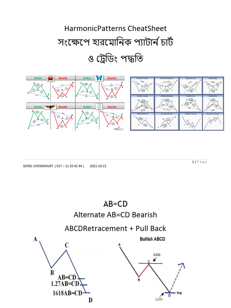 SOHEL CHOWDHURY Chart Patterns Sheet | PDF