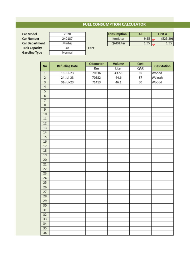 Fuel Consumption Calculator Tool | PDF