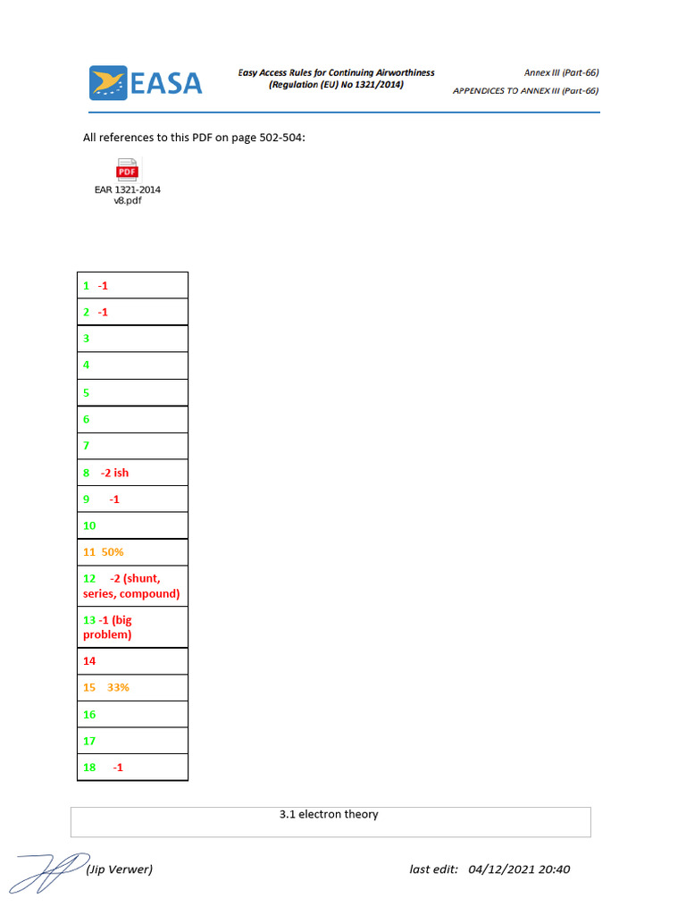 Part 66 Module 3 Class Notes | PDF