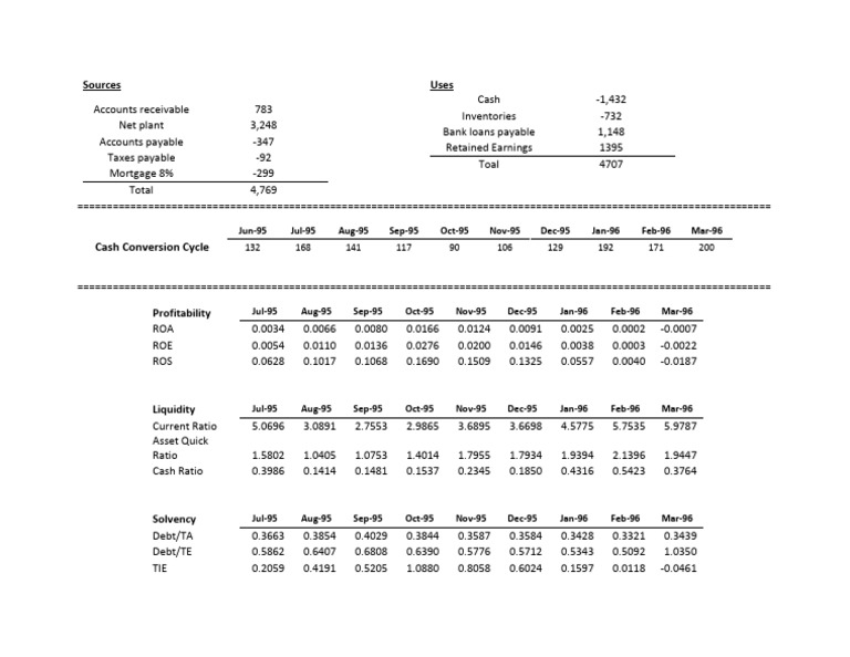 Surecut Shears | PDF | Debt | Balance Sheet