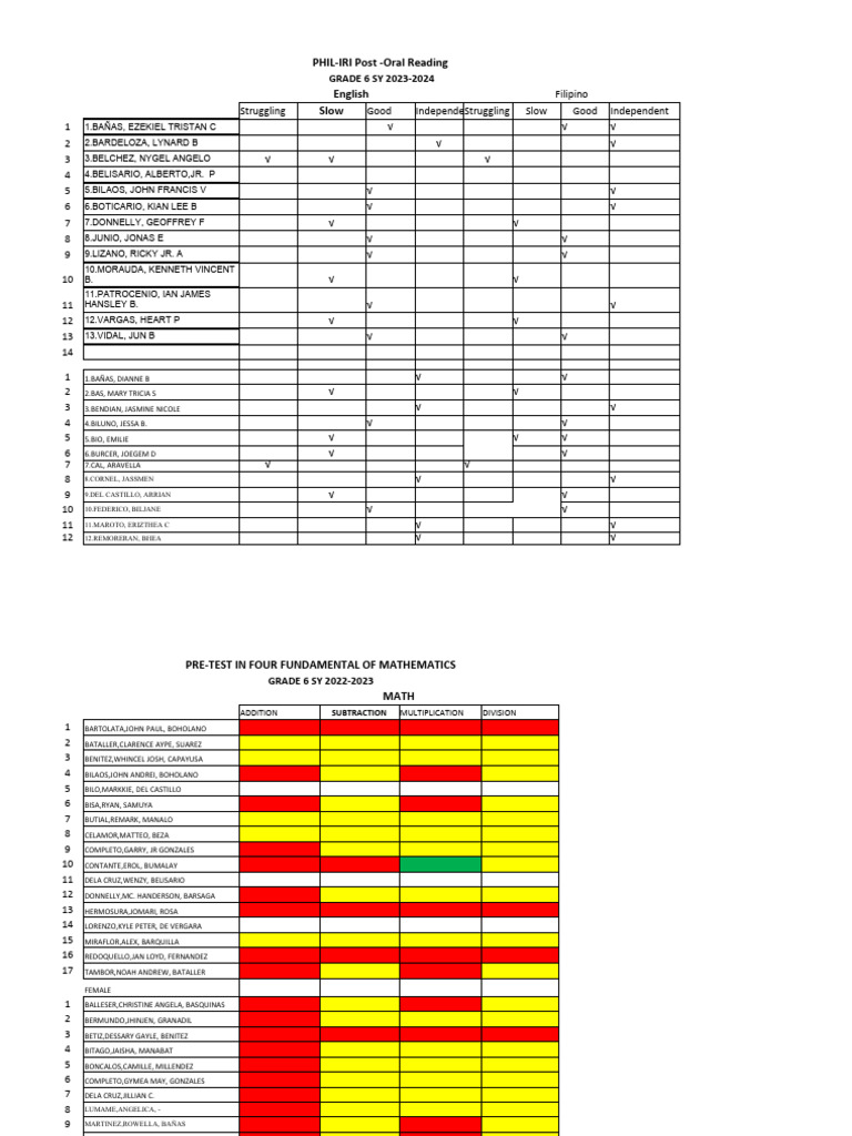 Phil Iri Format | PDF