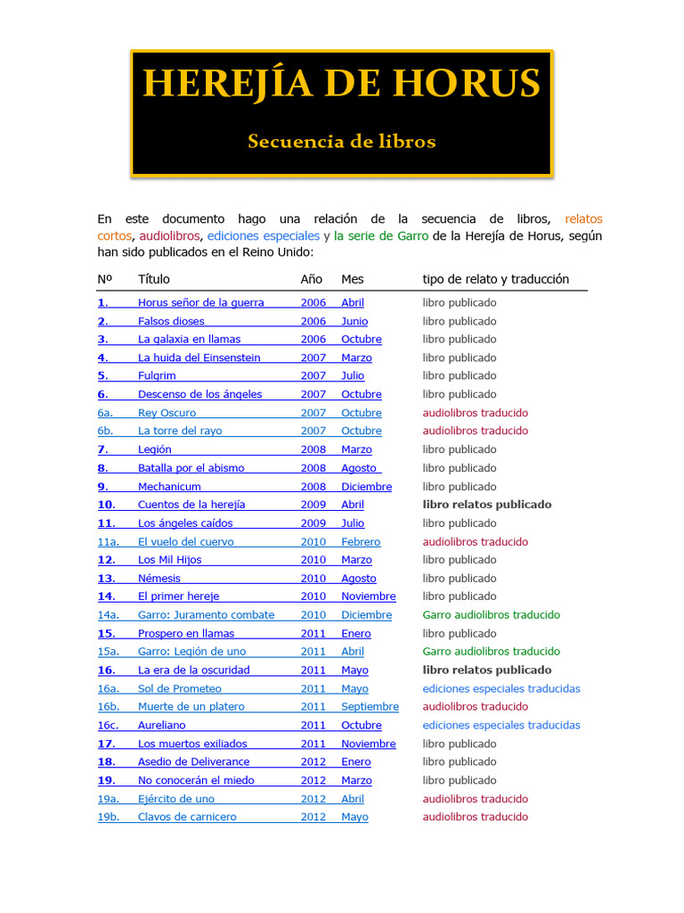 Herejia de Horus - Orden de Los Libros | PDF