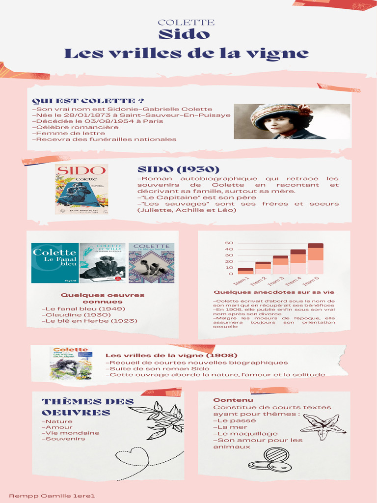 Infographie Colette | PDF