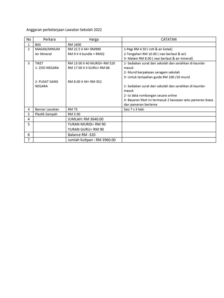 Anggaran Perbelanjaan Lawatan Sekolah 2022 | PDF
