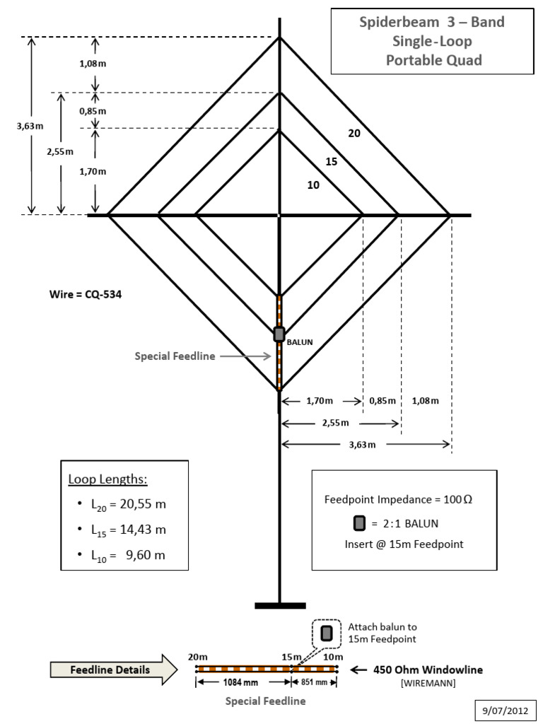 3 Band Quad Loop | PDF