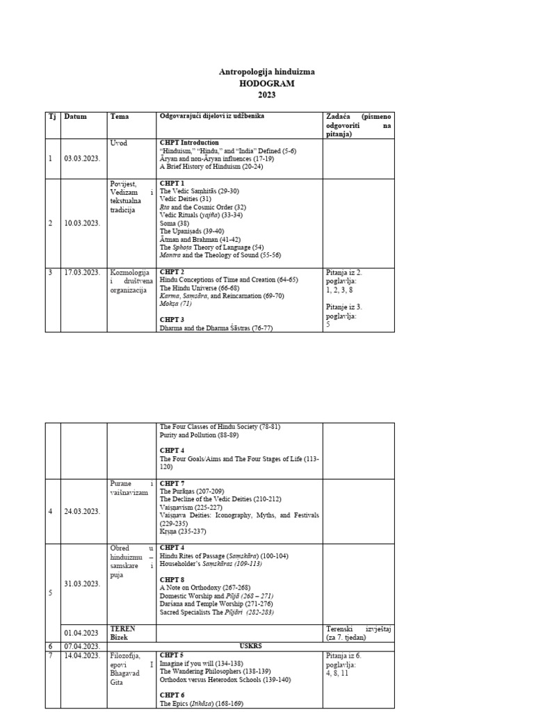 HODOGRAM | Download Free PDF | Tantra | Vedas