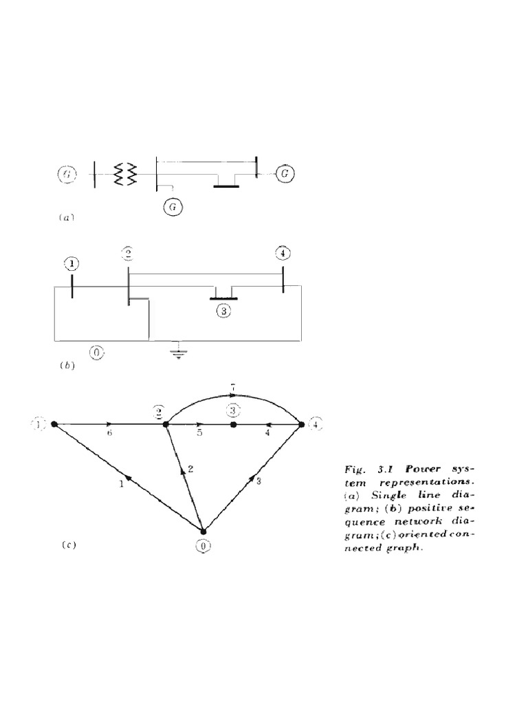 Network Matrices #2 | PDF
