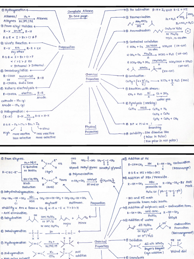 BEST ORGANIC Handwritten Flow Chart | PDF