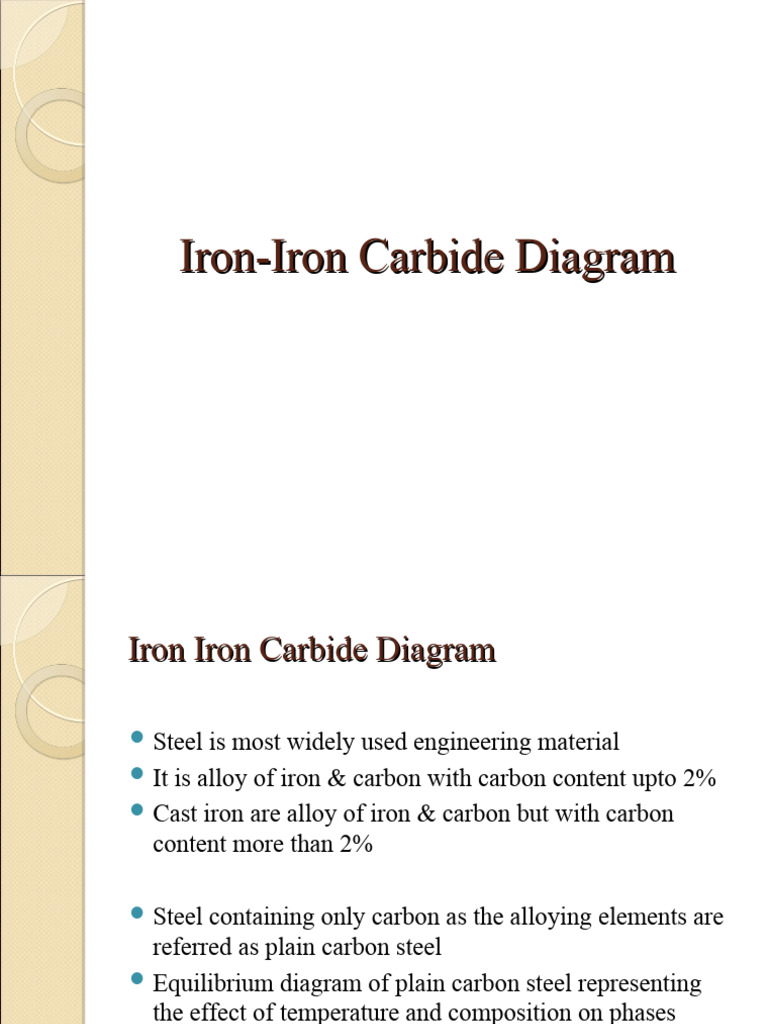 IIC Diagram | PDF | Steel | Heat Treating