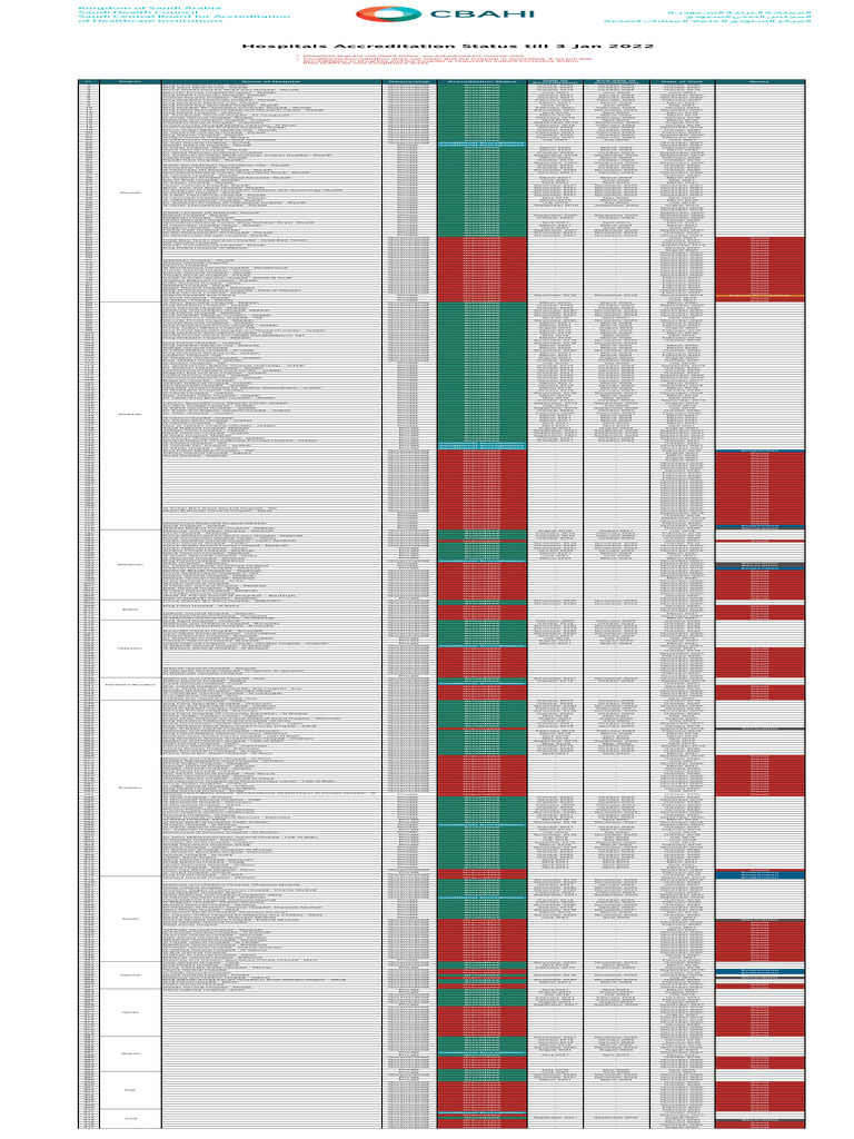 CBAHI, status_2022_eng-hospital-100937 | PDF | Riyadh | Politics Of ...
