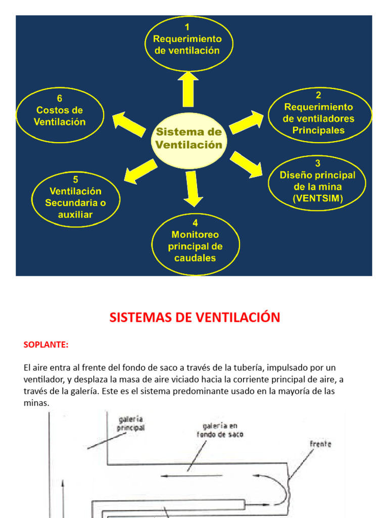Flujo de Aire y Circuitos de Ventilación | PDF