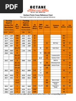 Surface Finish Cross Reference Chart | PDF
