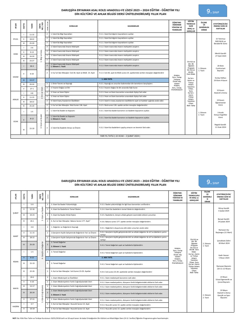 9-Dkab-2023-2024 - Yıllık Plan | PDF