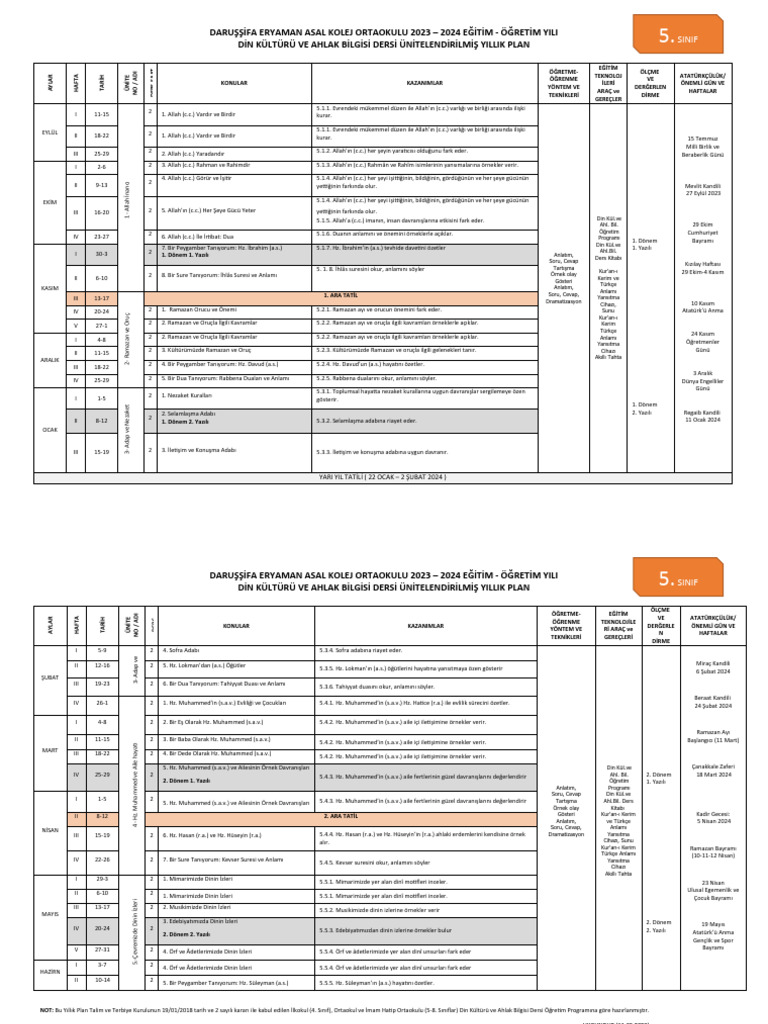 5 Dkab 2023 2024 Yıllıkplan | PDF
