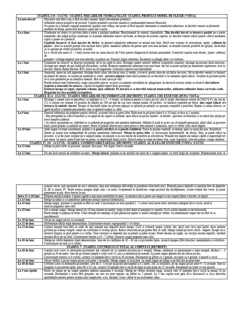 Stadiile de dezvoltare la copil | PDF