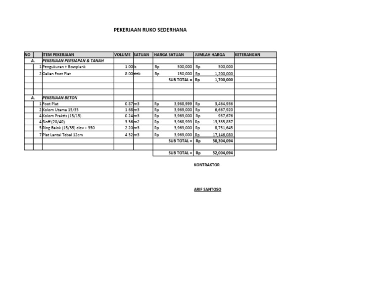 Rab Ruko Sederhana | PDF