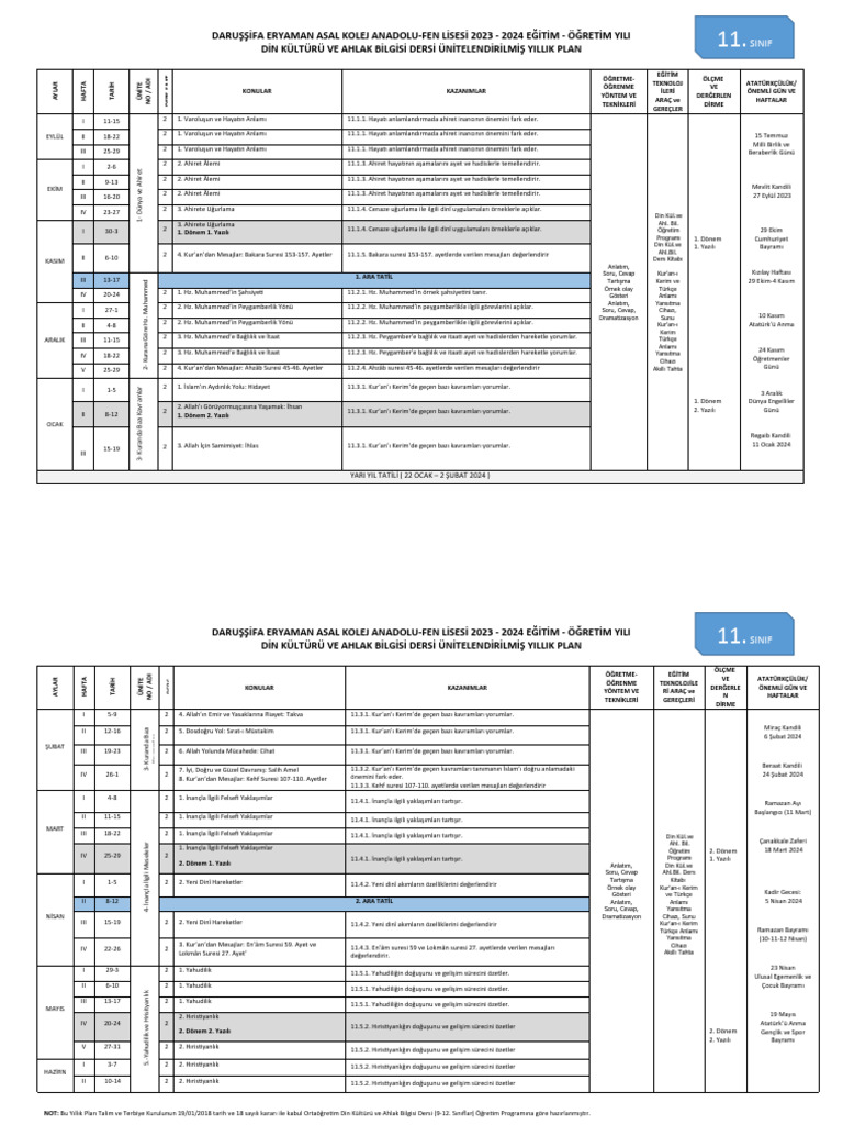 11-Dkab-2023-2024-Yıllık Plan | PDF