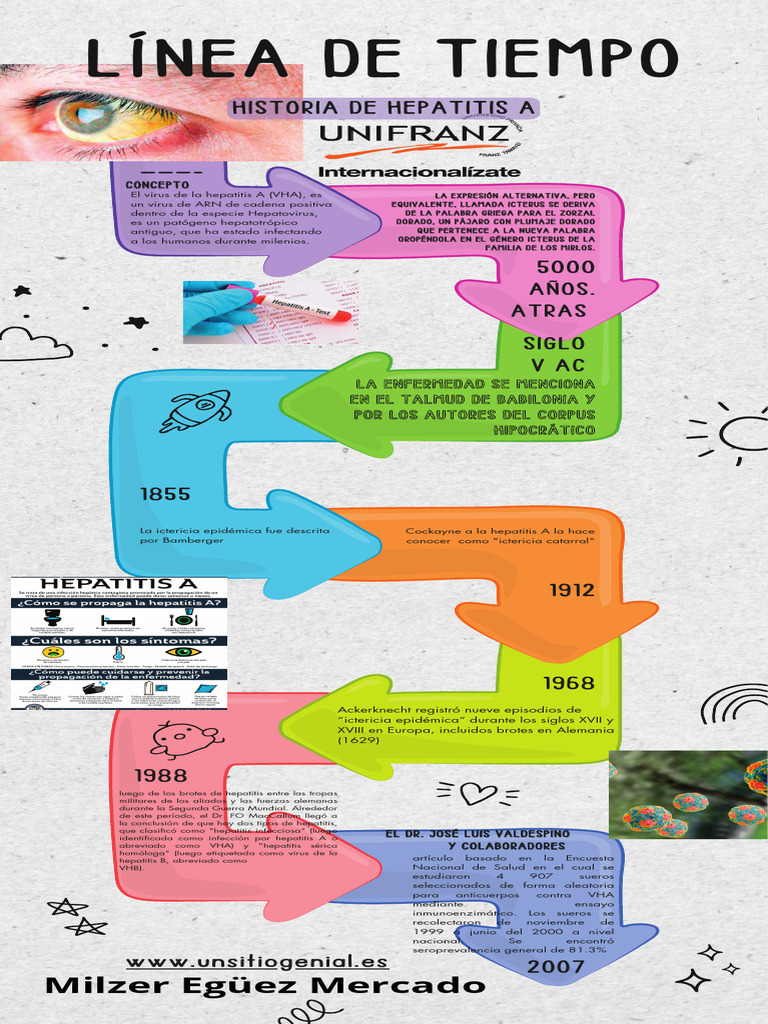 Infografía de Línea de Tiempo Cronología Doodle A Mano Multicolor | PDF | Hepatitis | Virus