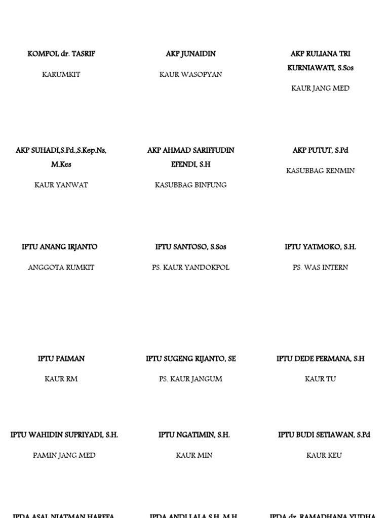 List Undangan Fix | PDF