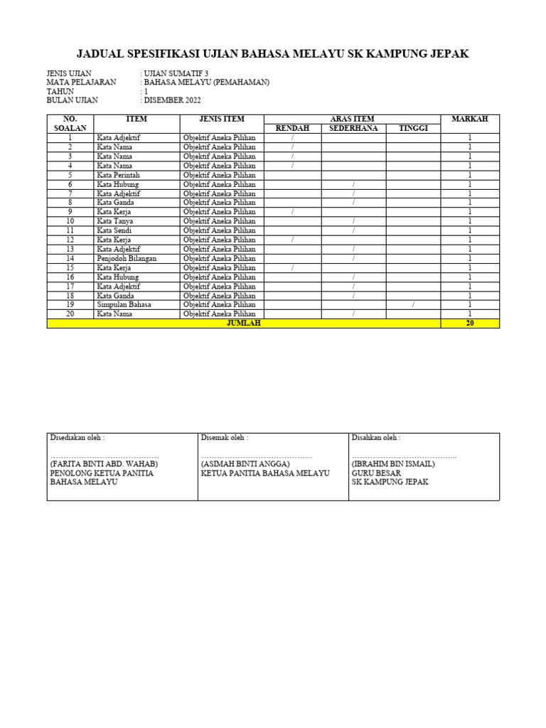 Jadual Spesifikasi Ujian Bahasa Melayu SK Kampung Jepak | PDF