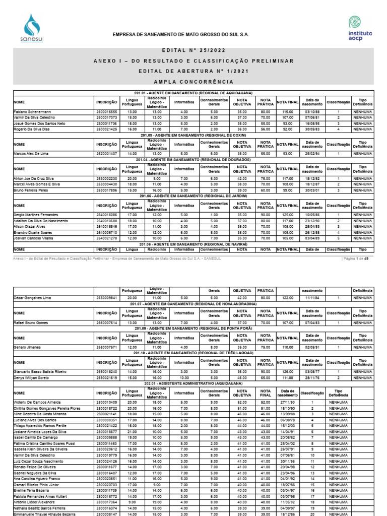 Anexo1 Ed Result Classif Prel Sanesul | PDF | Science